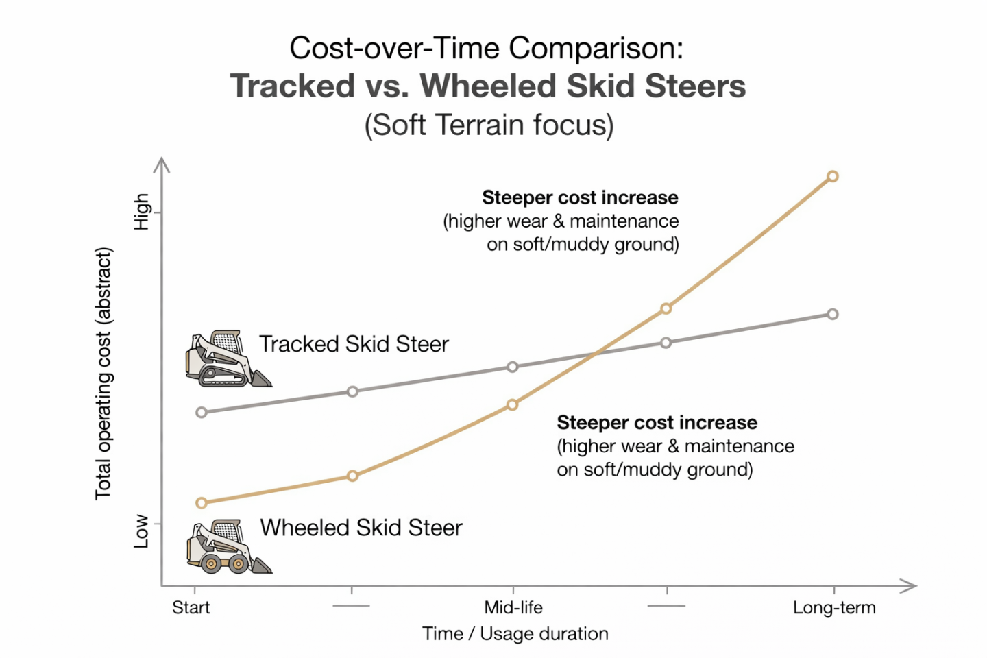 Track vs Wheel Skid Steer: Which One Should You Choose